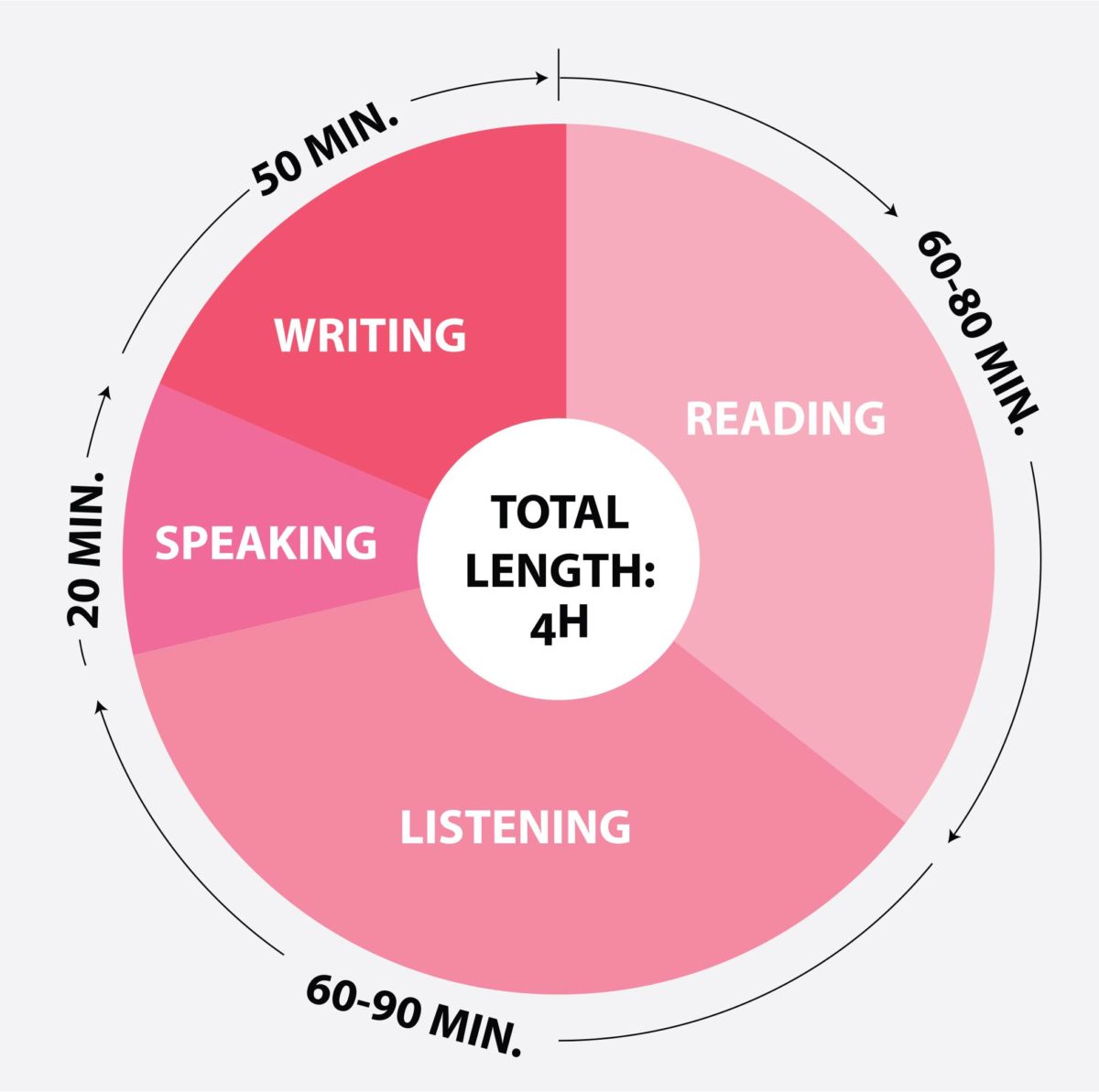 TOEFL | Global Reach Kaplan Certified Education Provider